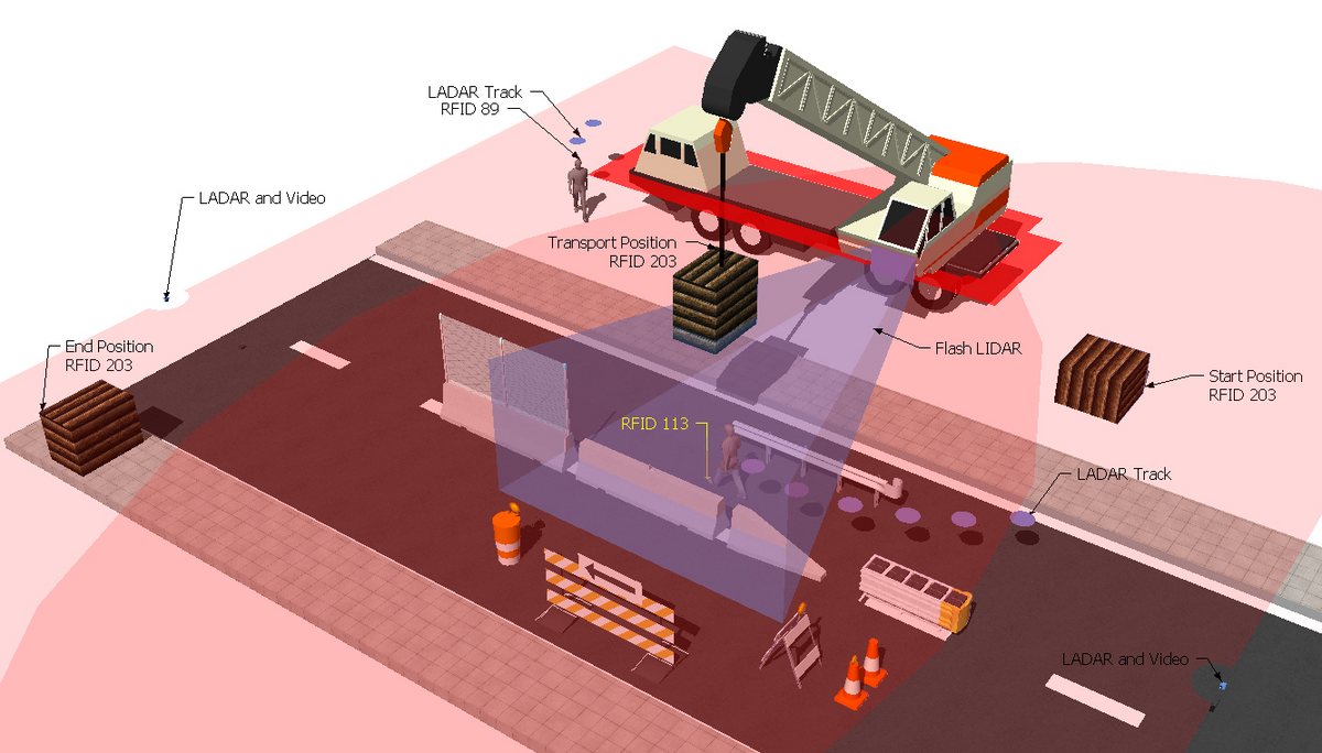 Active Research Projects – Jochen Teizer